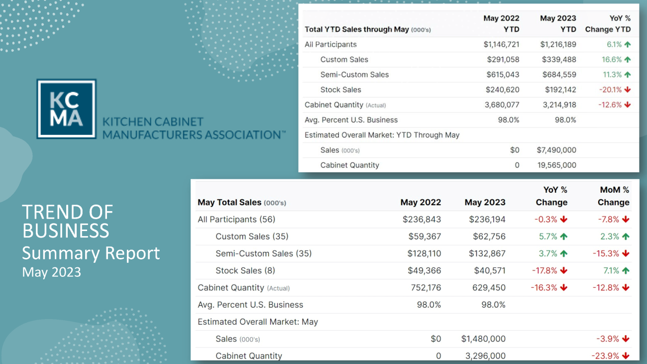 May Trend of Business Report | KCMA